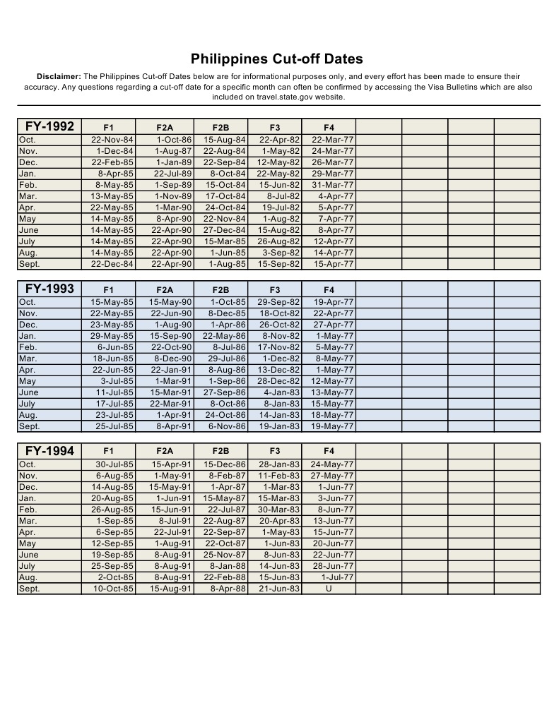 Cut-Off Dates Philippines Online | PDF | Business
