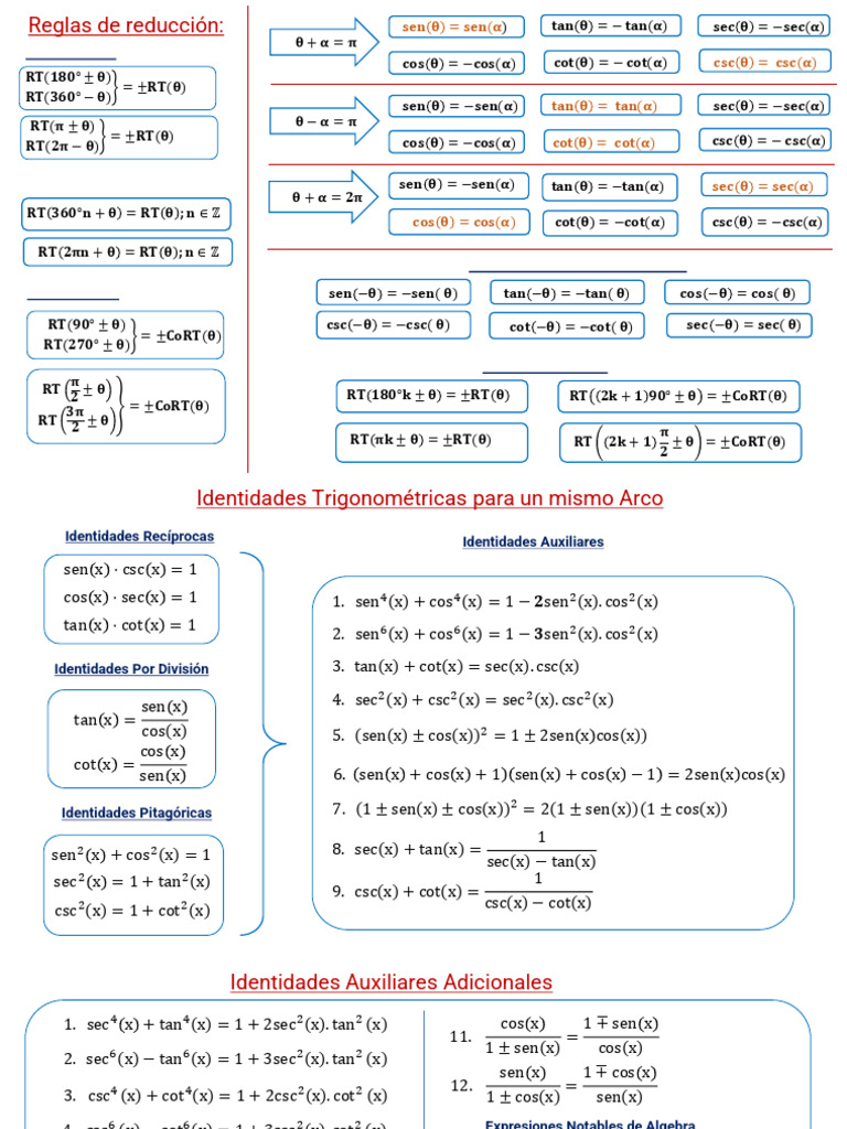 6++Identidades | PDF | Matemáticas | Matemática Elemental