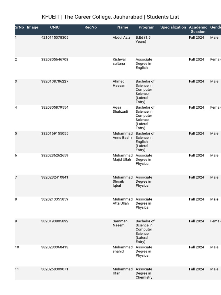 KFUEIT The Career College, Jauharabad Students List | PDF