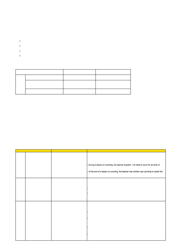 Early Childhood Classroom Observation Manual C 01 - Mar2024 | PDF ...