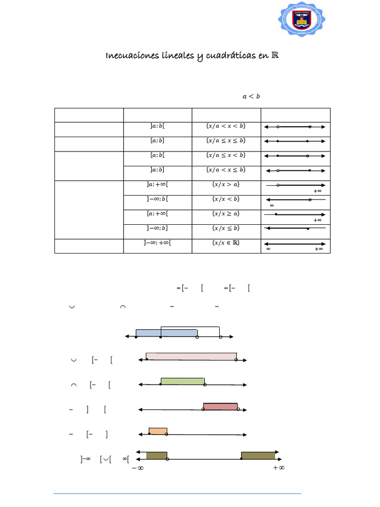 Inecuaciones Lineales y Cuadraticas | PDF | Ecuaciones | Desigualdad (Matemáticas)
