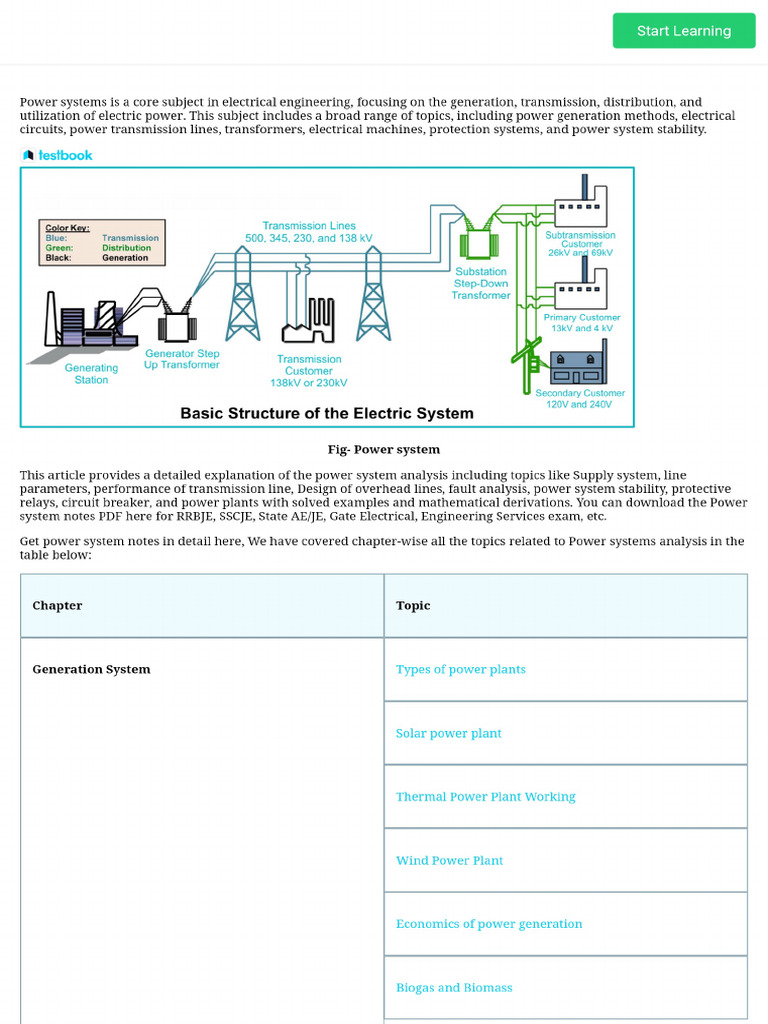 Power System Notes - Download Subject Notes & Free PDF For AE - JE Exam ...