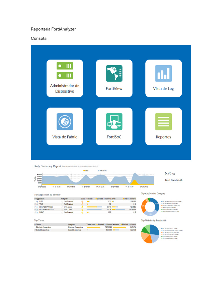 Reporteria FortiAnalyzer | PDF