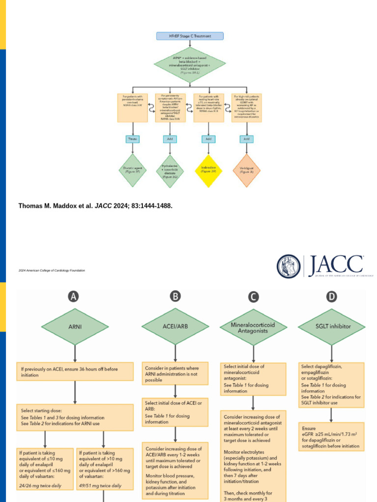 Icc Manejo | PDF | Insuficiencia cardíaca | Terapia