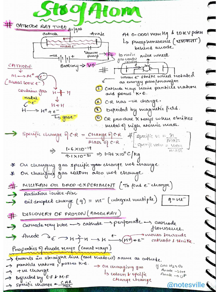Structure of Atom Full Chapter | PDF