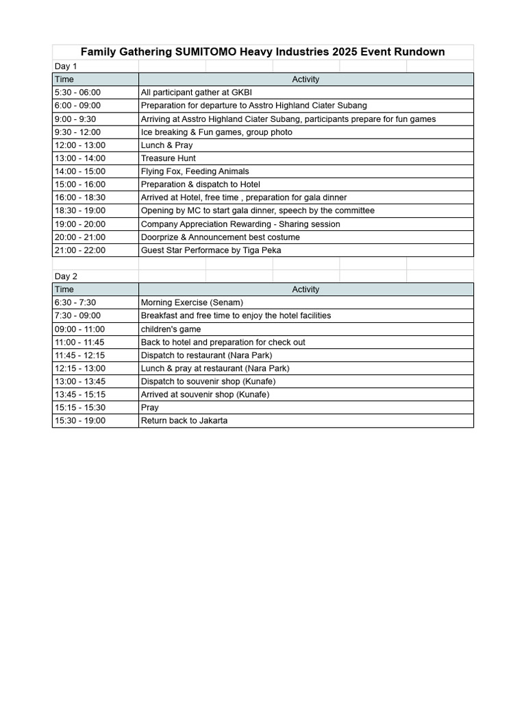 Rundown Family Gathering Sumitomo - Sheet1 | PDF