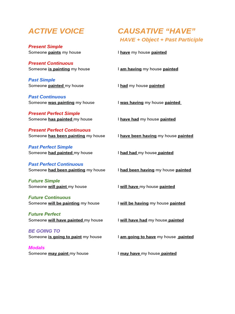 Causative Use of HAVE | PDF