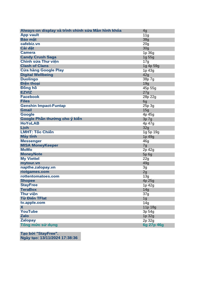 StayFree Export - T NG M C S D NG - 13-11-2024 | PDF