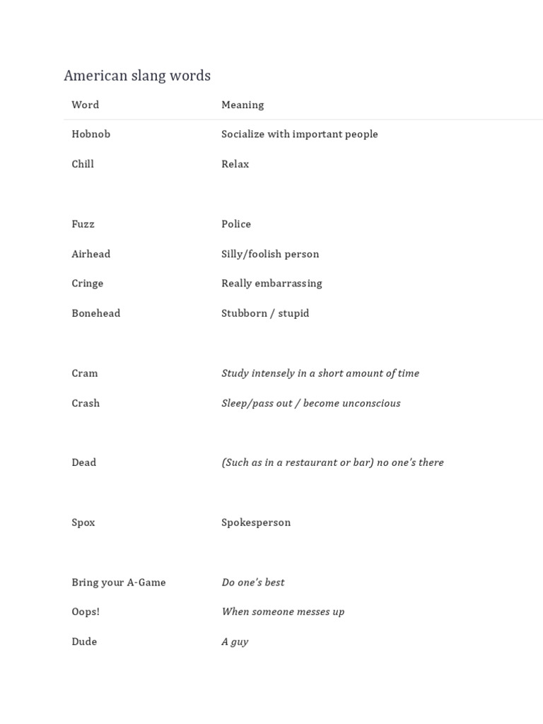 American Slang Words 072924 | PDF