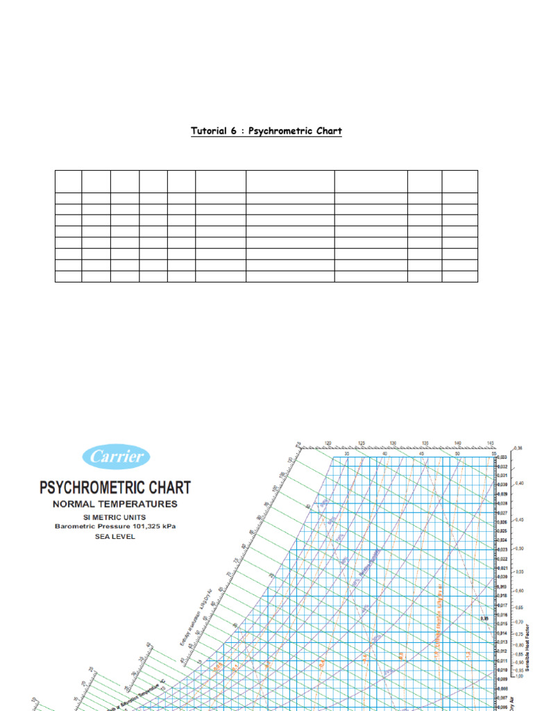 Psychrometric Chart Tutorial ME-22201 | PDF
