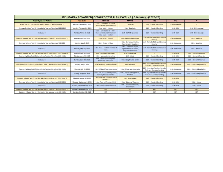 Excel Phase 1 ( 3 Jan ) Line chart 2025-26 with Exclusive Test Syllabus ...