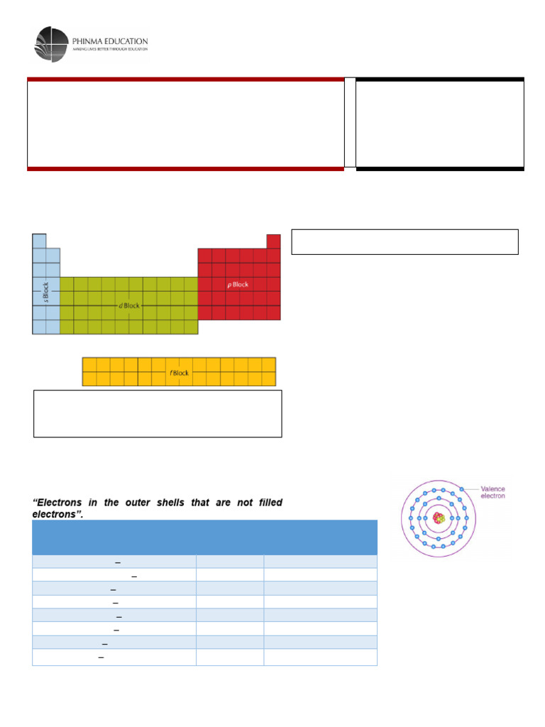 19 Using The Periodic Table To Identify Atom Properties | PDF ...