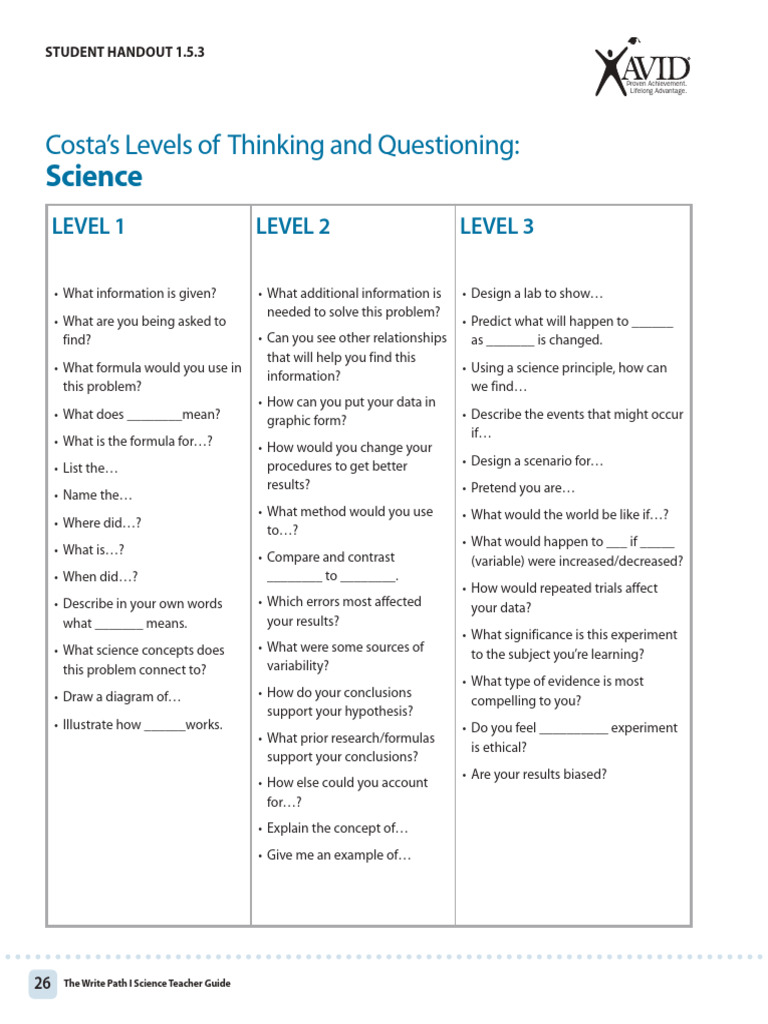 Costa's Levels of Thinking - Science | PDF | Experiment | Science