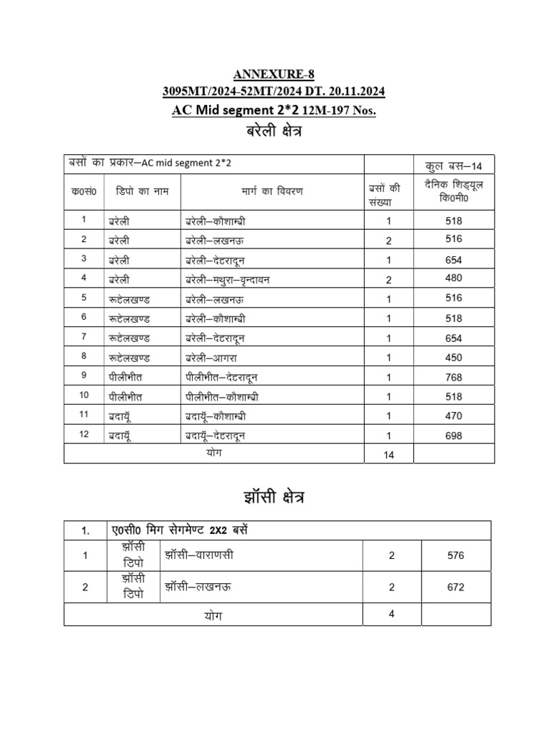 Annexure 8 Route List 3095 | PDF