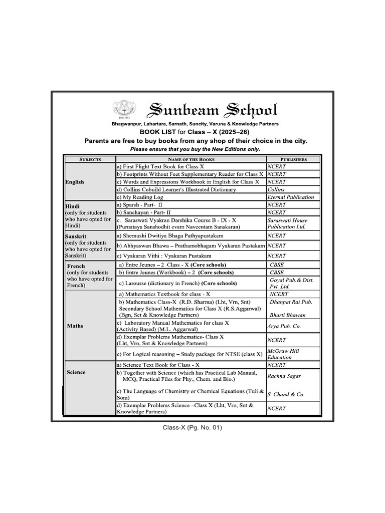 Class-X (Syllabus) 2025-26 15 April F | PDF