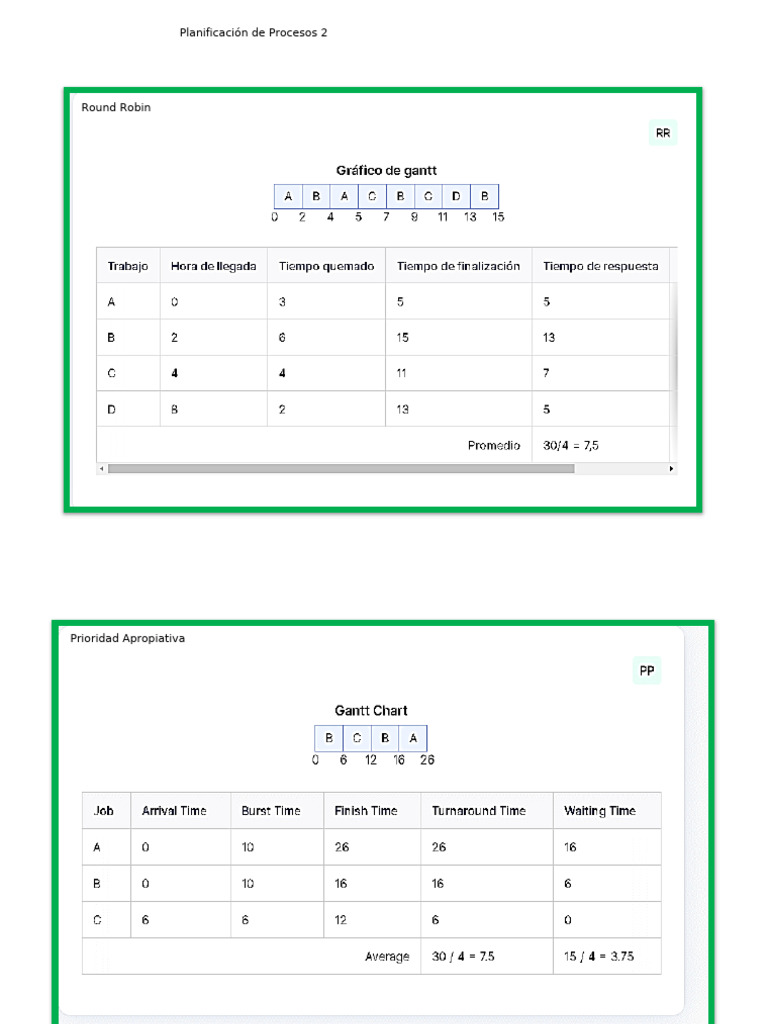 Planificación De Procesos 2 Pdf