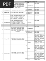 Form F For Gratuity | PDF