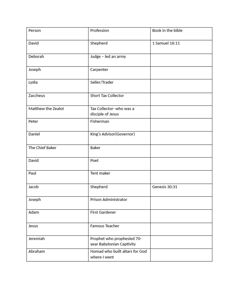 Sunday Reference: Biblical Professions | PDF
