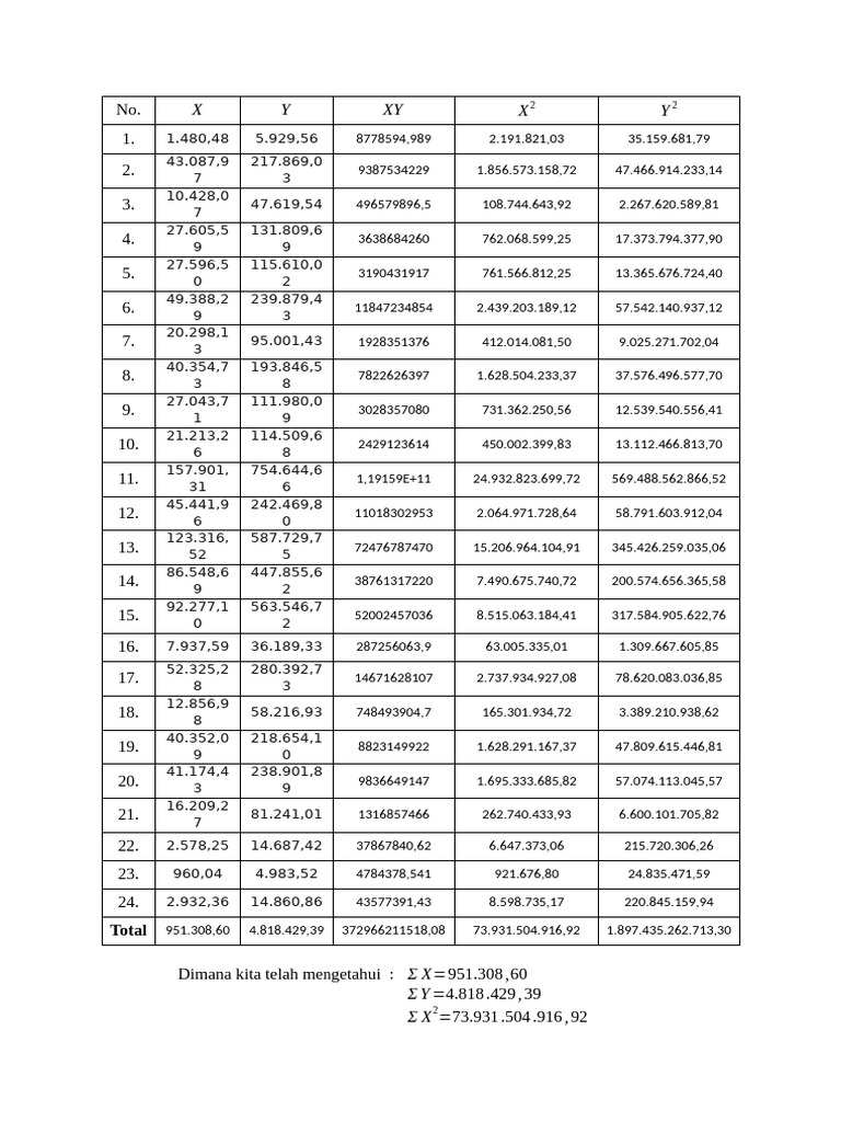 Perhitungan Korelasi Orstat | PDF