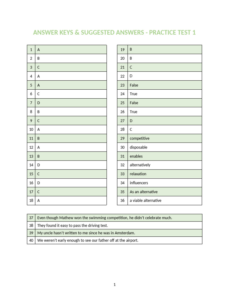 answers-test-1-508d47b1a-0cdf-4e47-b8dd-86746cae58d5 | PDF ...