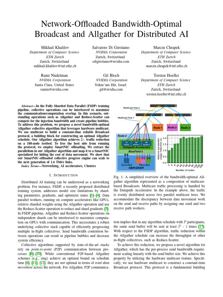 Network-Offloaded Bandwidth-Optimal Broadcast and Allgather For ...