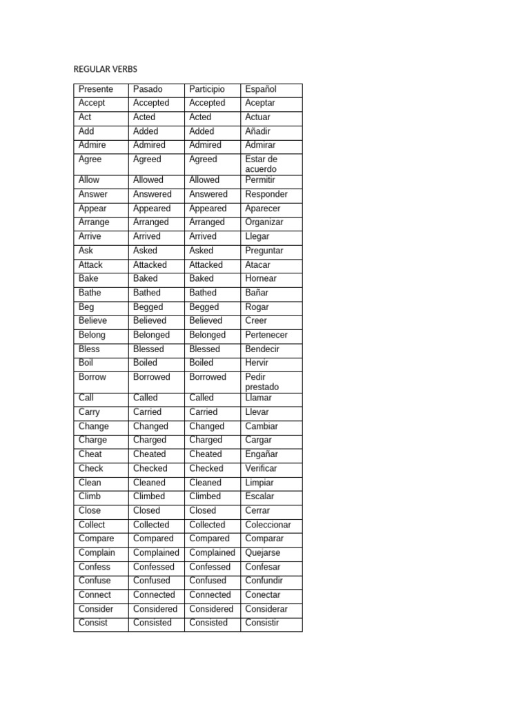 Regular and Irregular Verbs List | PDF