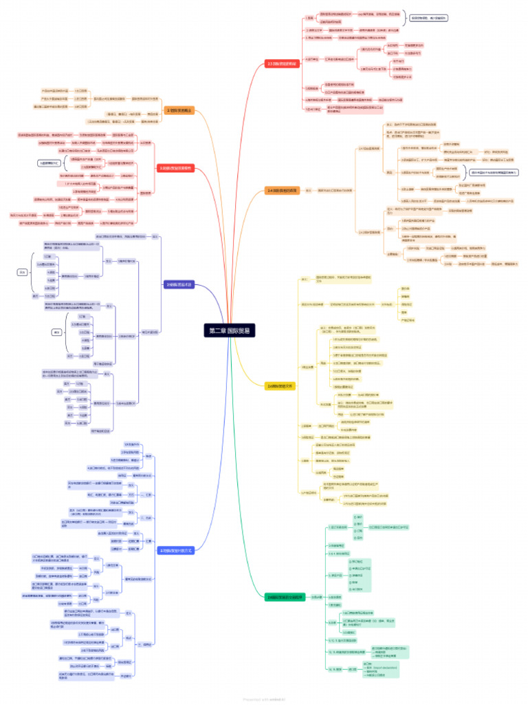 第二章 Mind Map | PDF