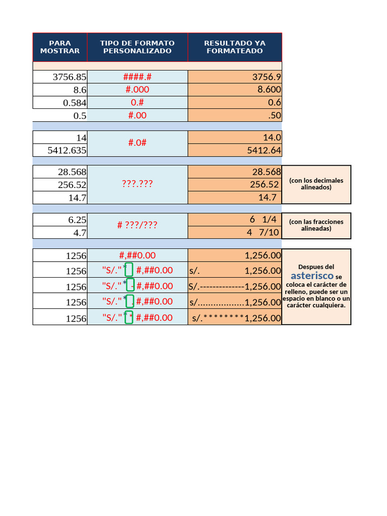 Formatos Personalizados en Excel | PDF
