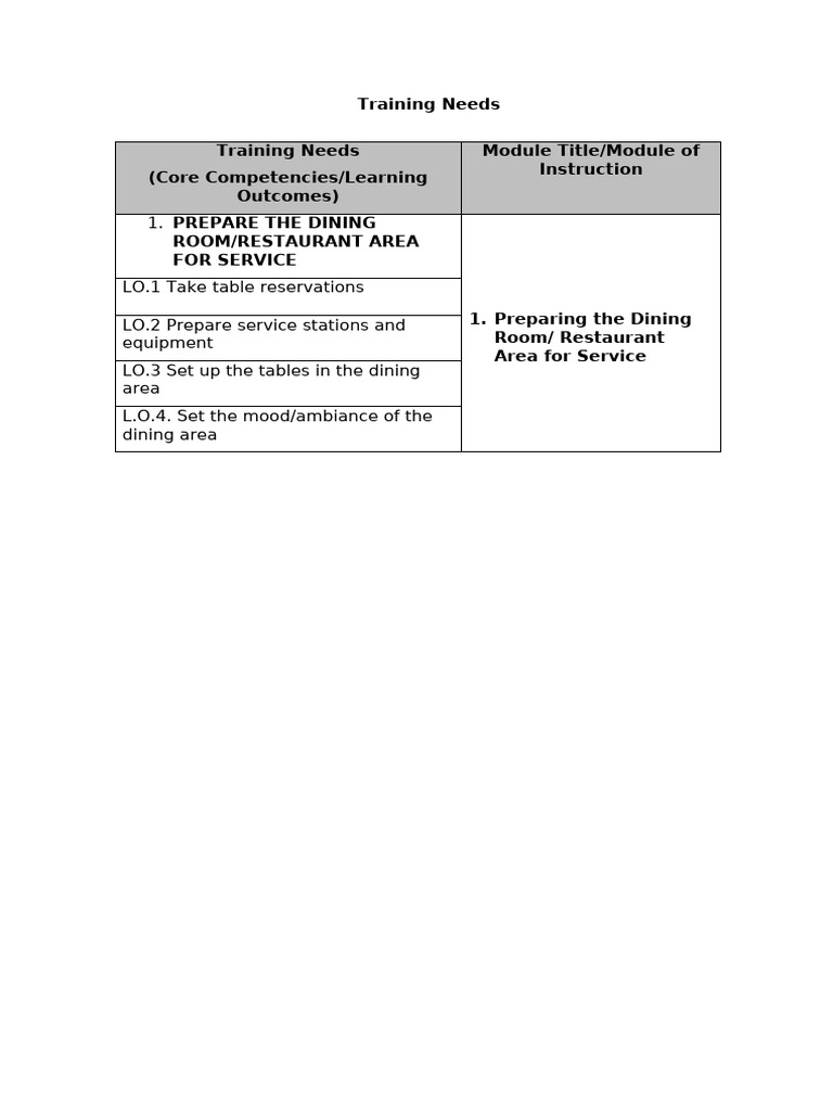 02D Training Needs | PDF