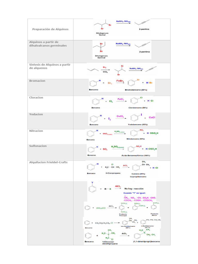 Reacciones | PDF | Ester | Amida