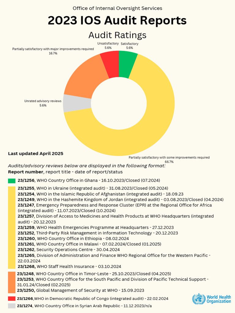 2023 Audit Reports | PDF