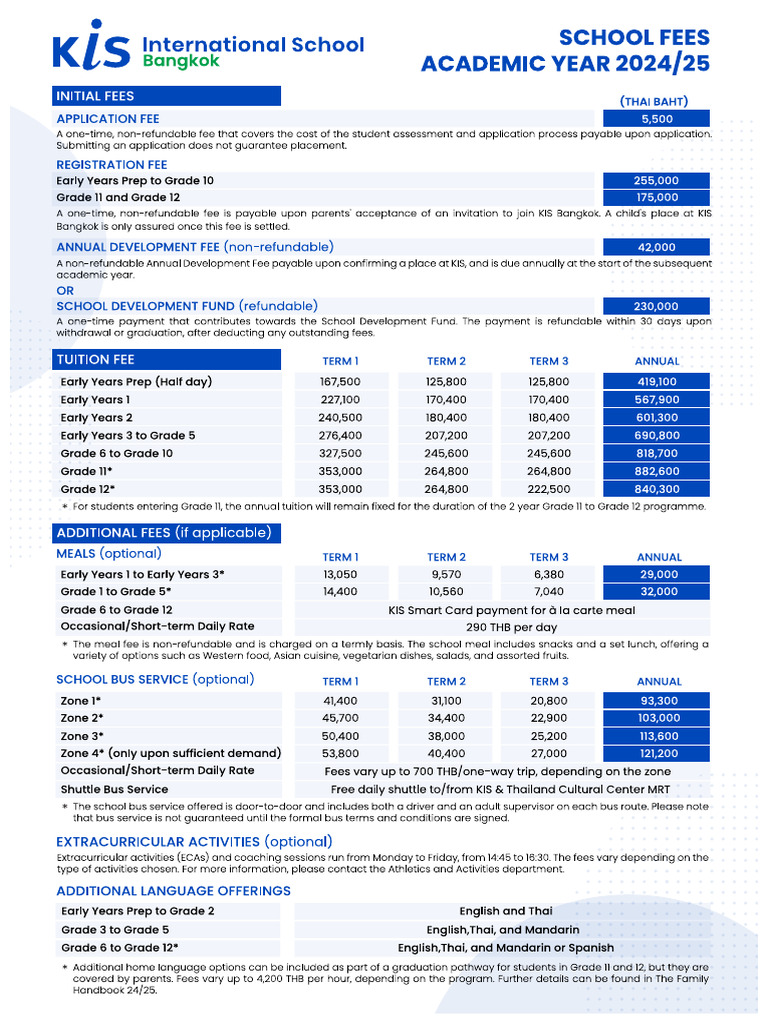 School Fees Final Update April 4 TH | PDF