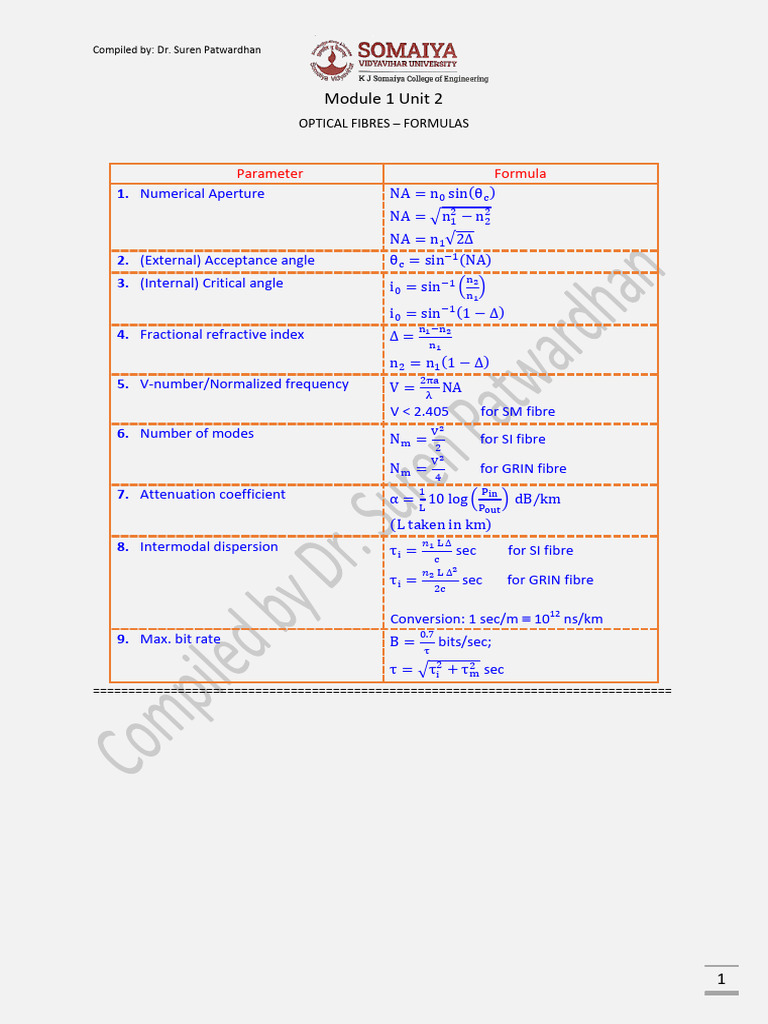 Optical Fibres - Formulas | PDF | Electromagnetic Radiation | Radiation