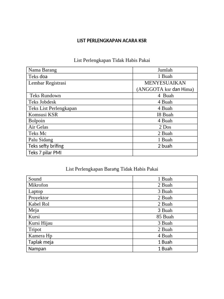 list perlakapan dan jobdest ksr | PDF