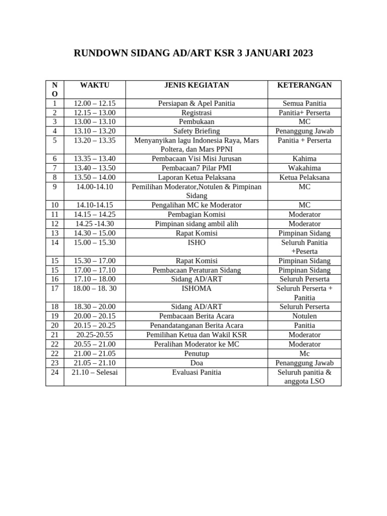 Rundown Acara Sidang Ad Art KSR 2023-2 | PDF