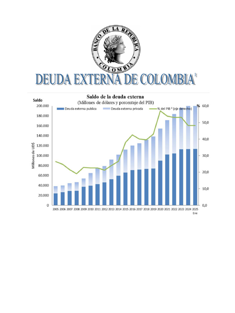 Analisis de deudas Externa Colombia | PDF | Deuda | Bancos
