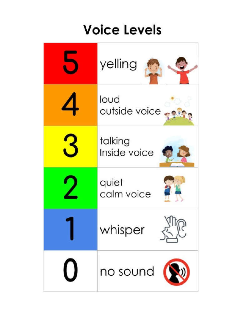 Voice Levels Chart | PDF