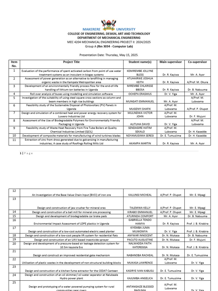 Project Titles 2024 2025 MEC4204 Group A | PDF | Materials | Secondary ...