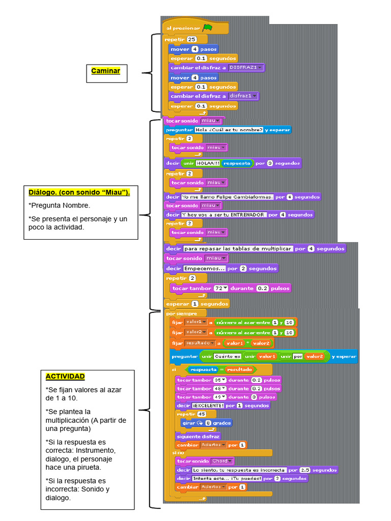 Actividad 3 Scrach | PDF