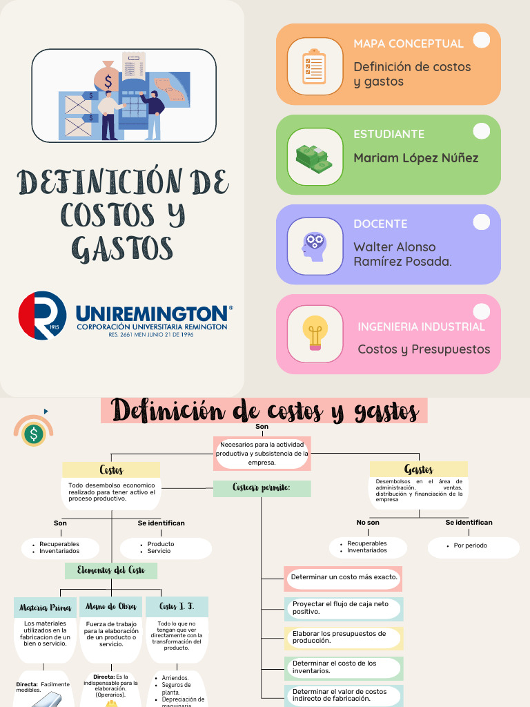Mapa Conceptual - Costos y Gastos | PDF | Presupuesto | Business