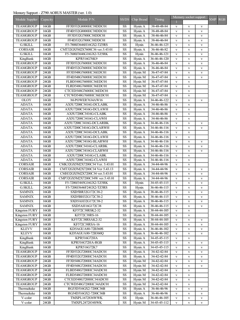 mb_memory_Z790_8L_2G4_D5 | PDF | Computer Data Storage | Semiconductor Device Fabrication