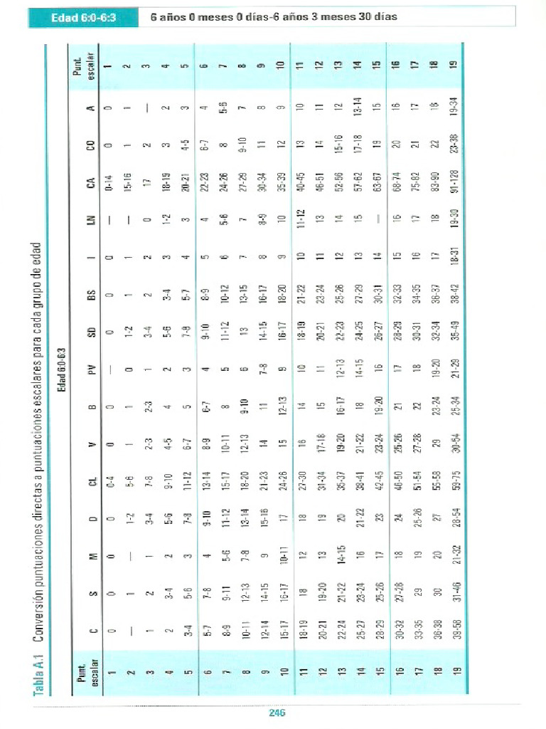 WISC-V COMPLETO Manual de Aplicación y Corrección-249-281 | PDF
