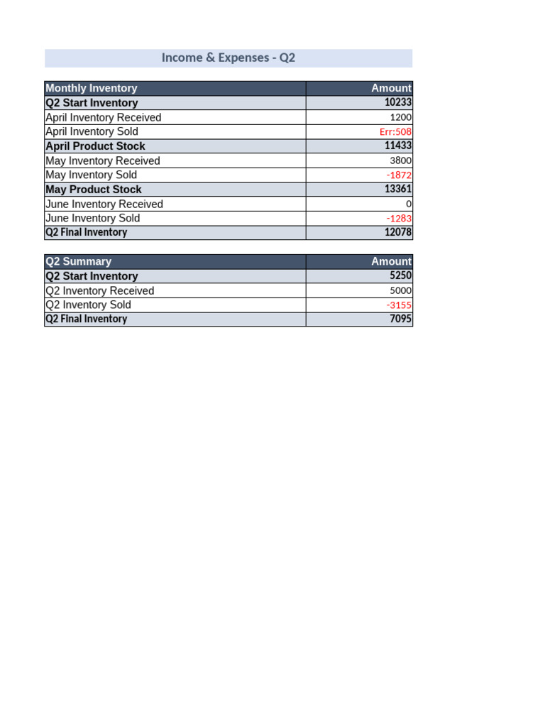 Create Waterfall Charts | PDF