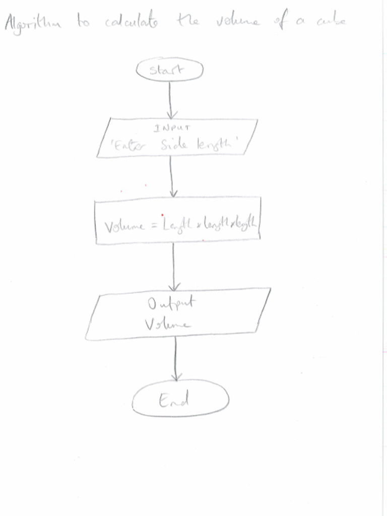 Cube Volume Flowchart | PDF