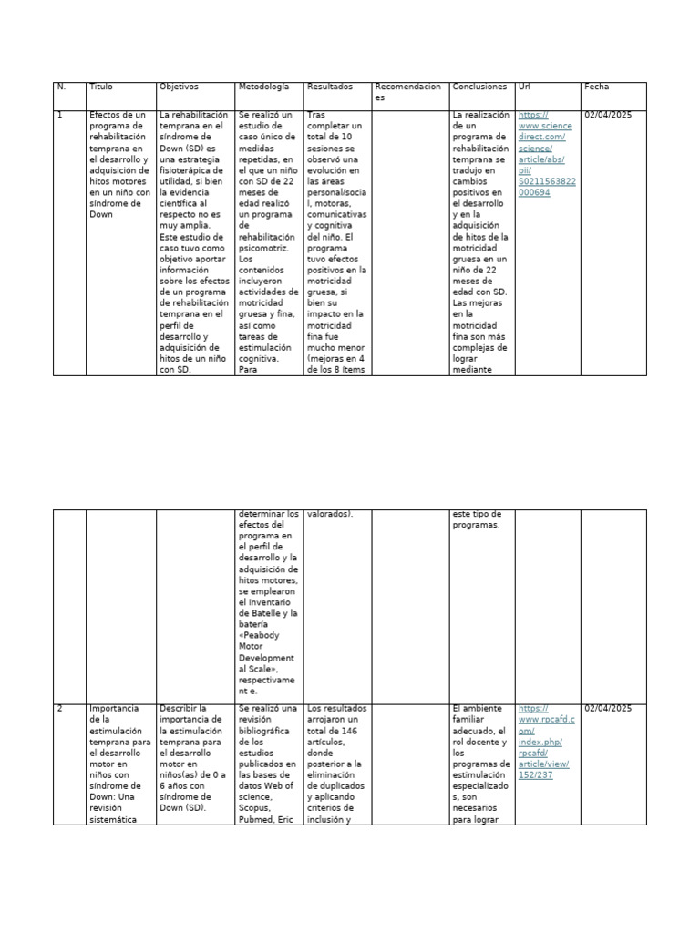 Metodo MD2 | PDF | Terapia física | Terapia