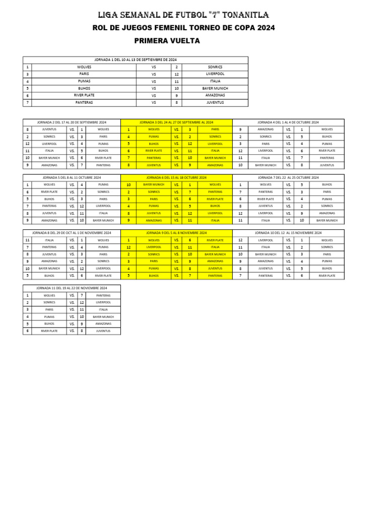 Rol Femenil Copa 2024 Primera Vuelta | PDF | Competiciones de la FIFA ...
