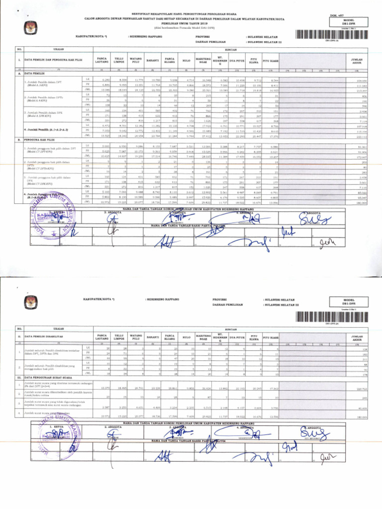 Db1 DPR Ri Sidrap | PDF