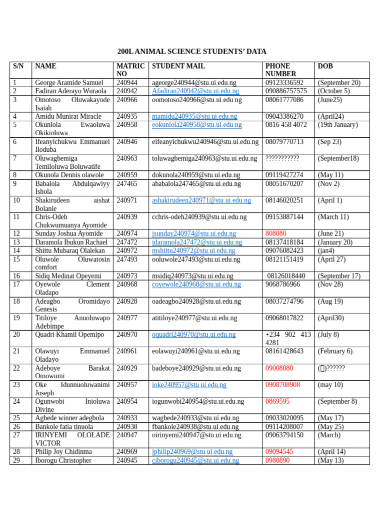 200l Animal Science Students | PDF