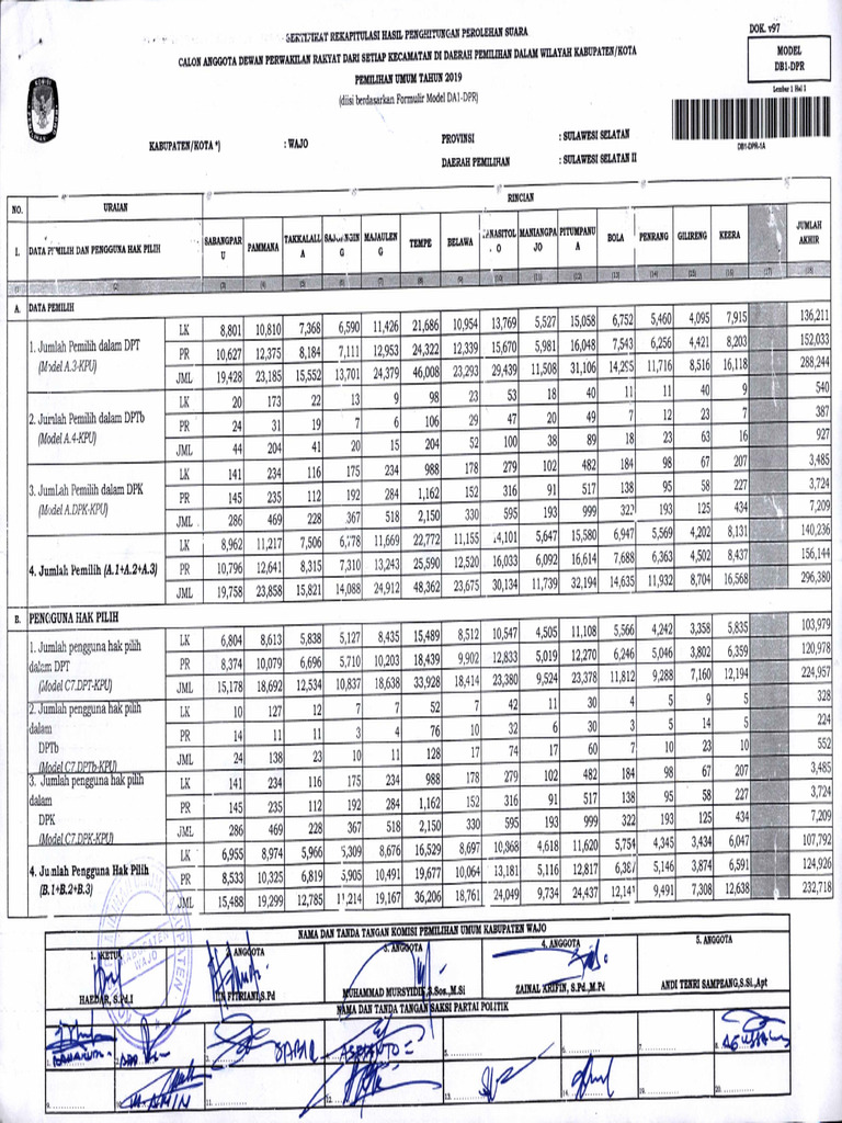 DB1 DPR Ri Wajo | PDF