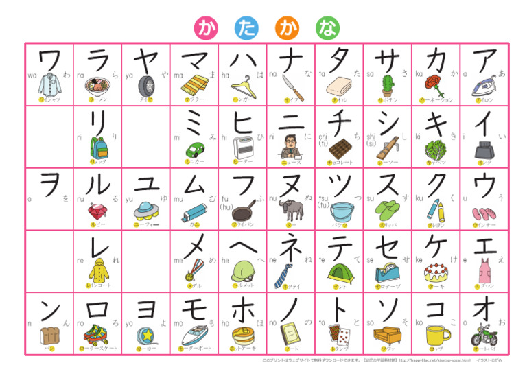 Katakana Famplet | PDF
